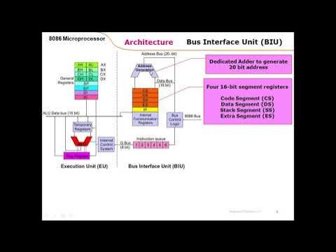 EEE342-MP-3a:The Programming Model of Intel Microprocessor - YouTube
