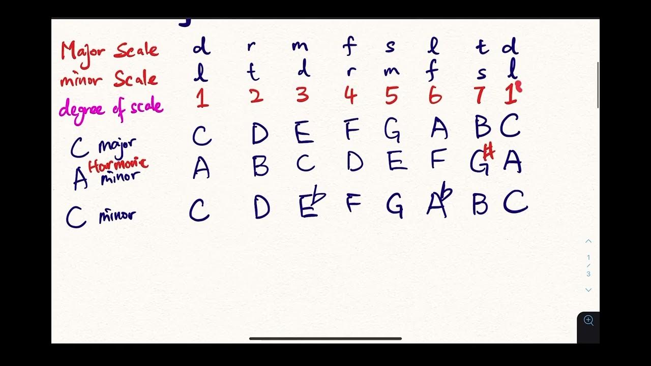 Technical Name Lesson 10 ABRSM Grade 5 Music Theory YouTube technical-name-lesson-10-abrsm-grade-5-music-theory-youtube