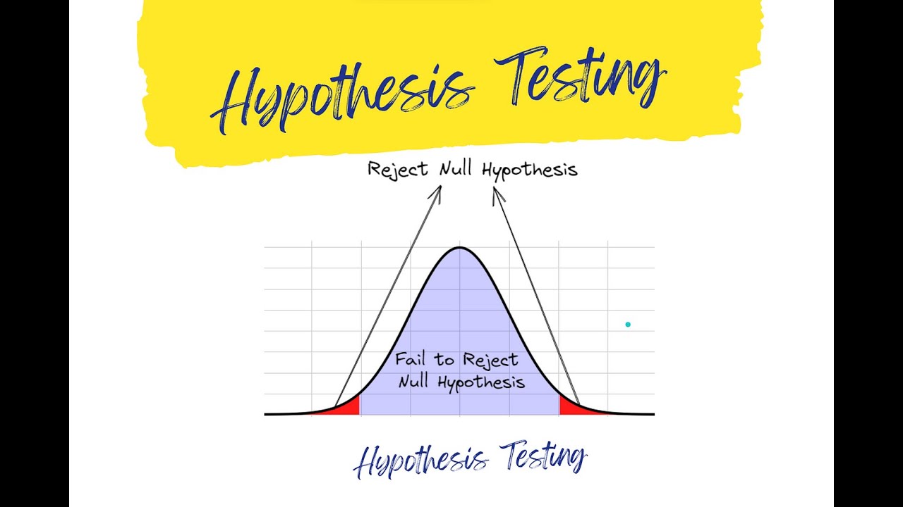 Two Tail Hypothesis Testing for Means - The Easy Way - YouTube