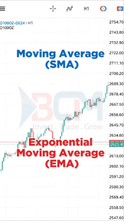 Moving Average vs Exponential Moving Average - YouTube