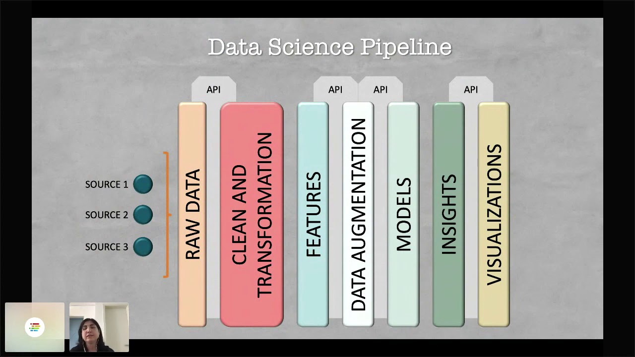 Data Engineering For Java Developers Devnation Day 2020 Youtube