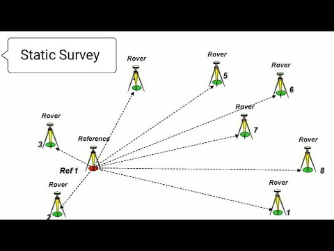 Post Processing Method (PP Static)/ Ground Control Point(GCP) Surveying ...