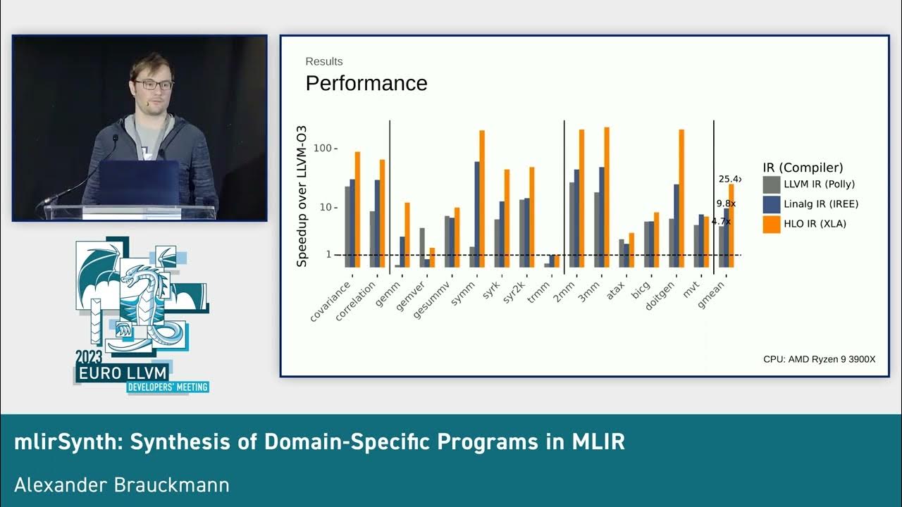 2023 EuroLLVM - mlirSynth: Synthesis of Domain-Specific Programs in MLIR - YouTube
