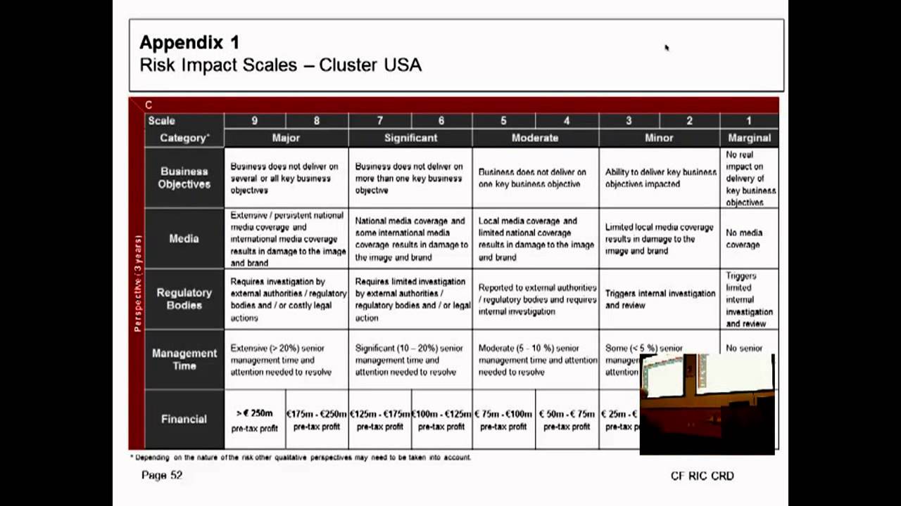 ERM: How to Assess and Control Enterprise Risks Using technology (Cases ...