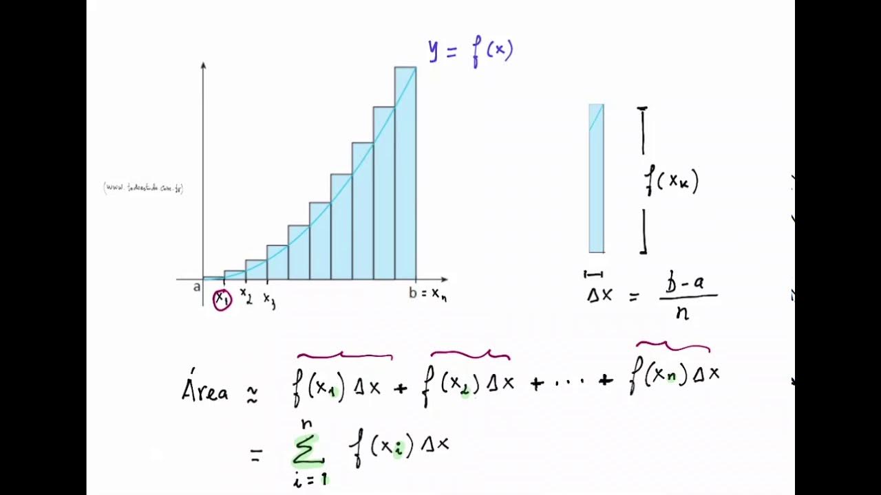Integral de Riemann - YouTube