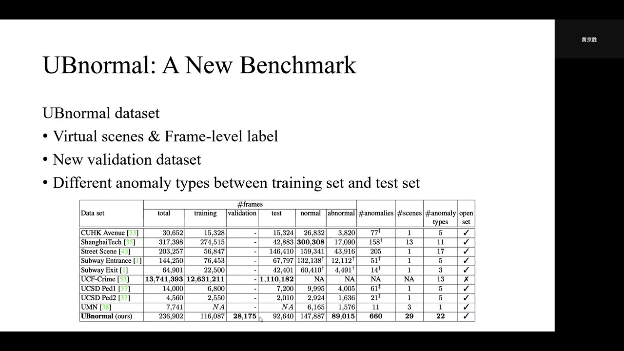 UBnormal New Benchmark for Supervised Open Set Video Anomaly Detection ...