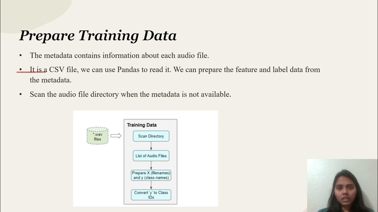 Sound Classification Using Deep Learning - YouTube