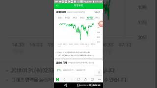 "[허경영 SNS] 실시간 검색순위 조회법 (네이버 데이터랩)" #Hoyatag