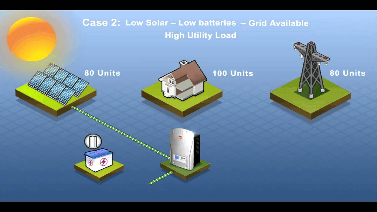 Borg Energy - Astra + Series - YouTube
