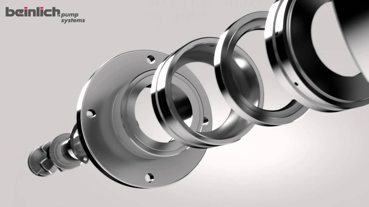 Progressive Cavity Pump VISCO.pump® - YouTube
