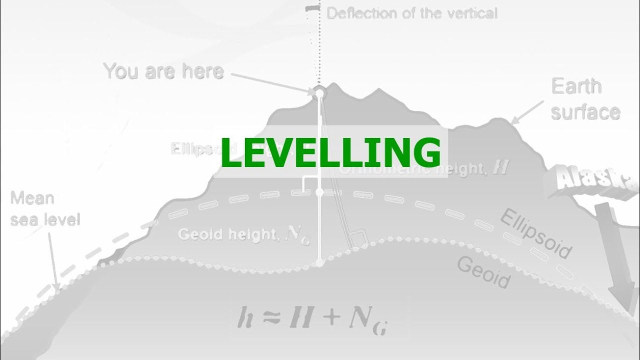 Levelling. Part 3 - YouTube