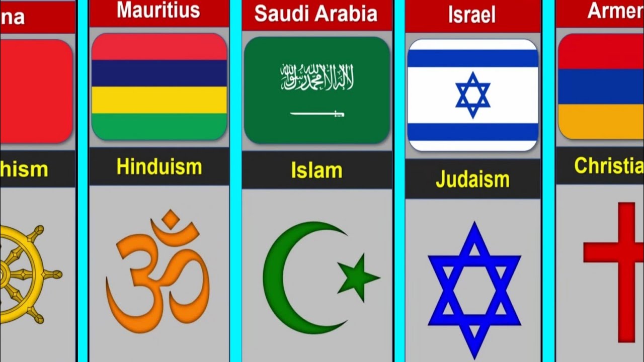 Key religions ll From different countries ll प्रमुख देशों की धर्म और झंडा 👍 #information #viral ...