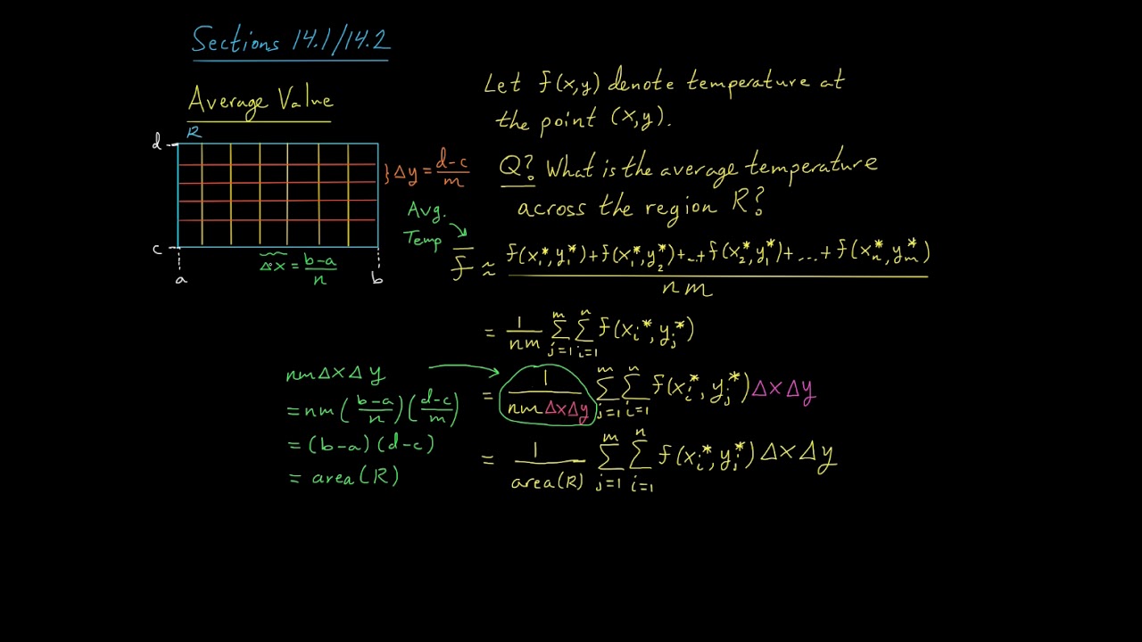 Double Integrals Average Value - YouTube