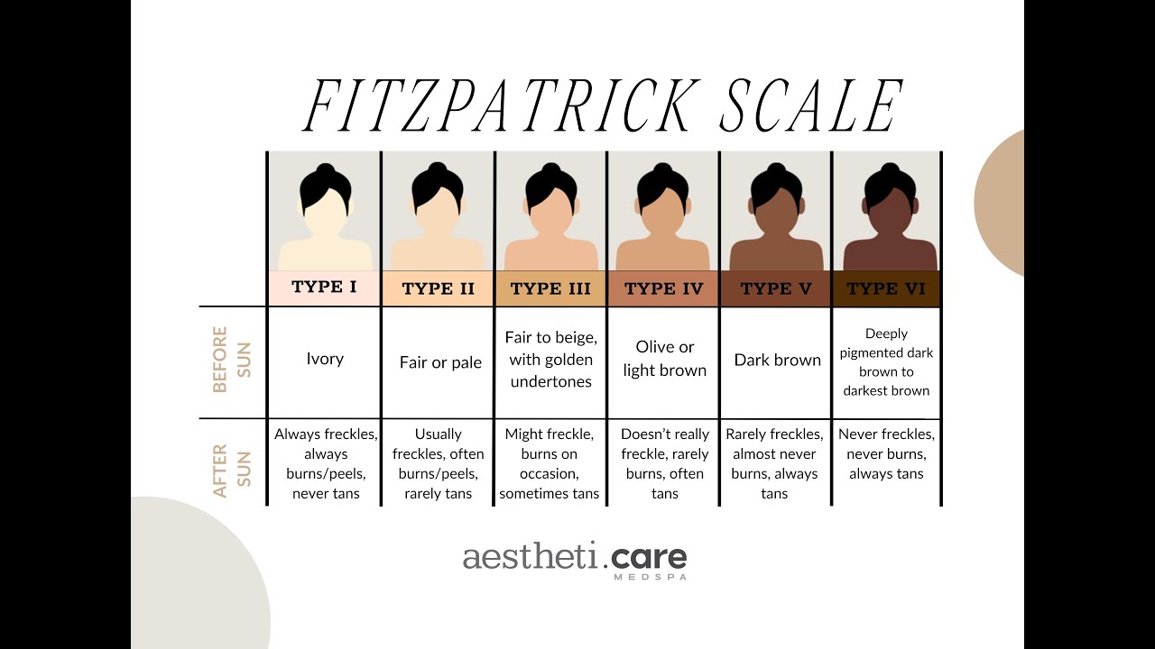 What are the Best & Safest Aesthetic Treatments for You - The ...