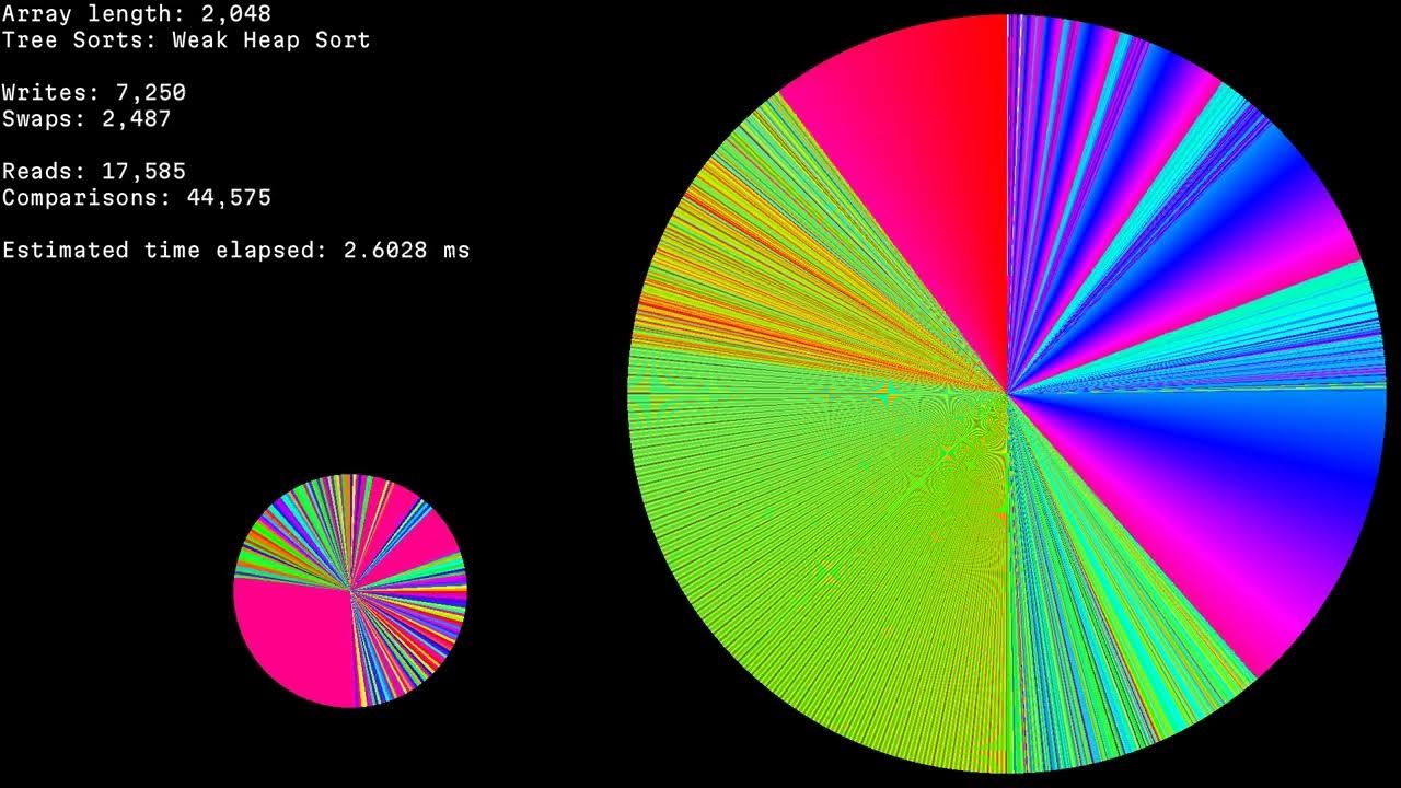 *SEIZURE WARNING* over 80 sorting algorithms - scrambled tail inputs - color circle - YouTube