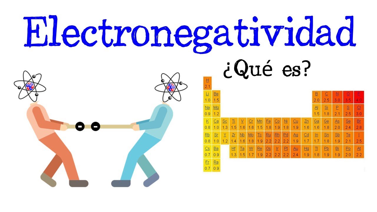 💥 ¿Qué es la Electronegatividad? ⚗️ Propiedades Periódicas [Fácil y ...