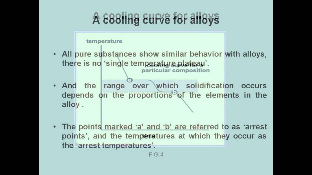 COOLING AND SOLIDIFICATION OF METAL ALLOYS - YouTube