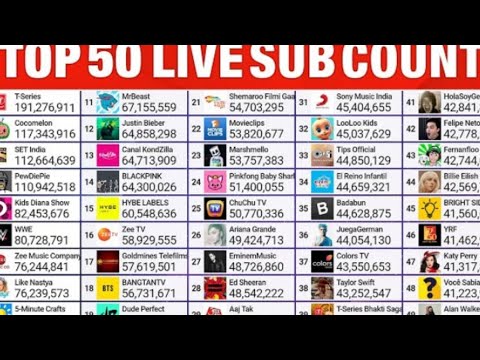 Top 50 Channel Live Sub Count | Live Sub Count #mdm | Mdm - YouTube