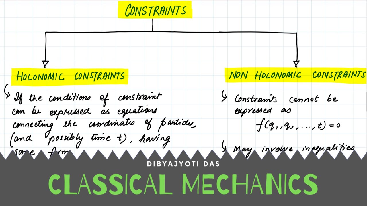 (Lec 8) Generalised Coordinates & Velocities, Holonomic Constraints ...