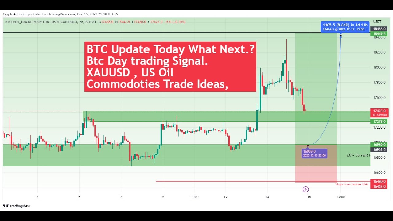 BTC update today | What next | Btc Analysis | Btc price prediction ...