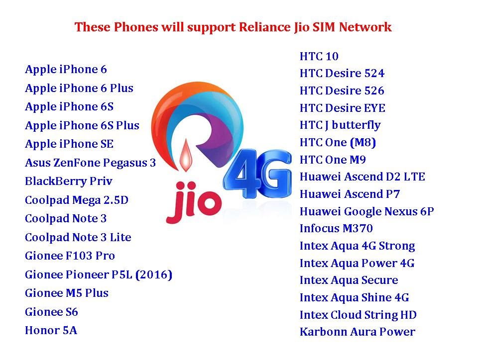 These Phones will support Reliance Jio 4G SIM Network - YouTube