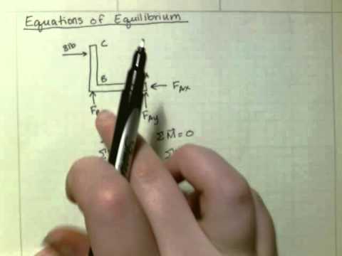 Equations of Equilibrium - YouTube
