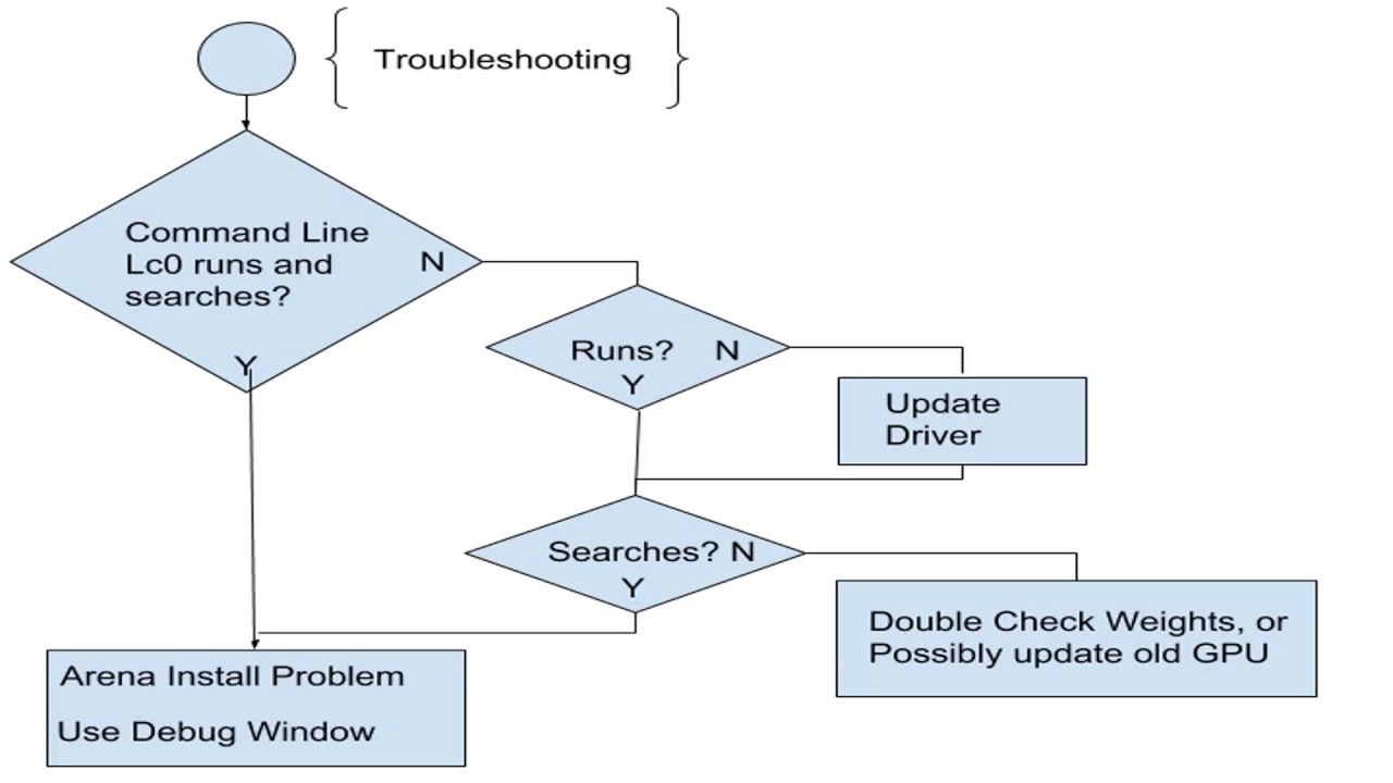 LC0 - Install In Arena - YouTube