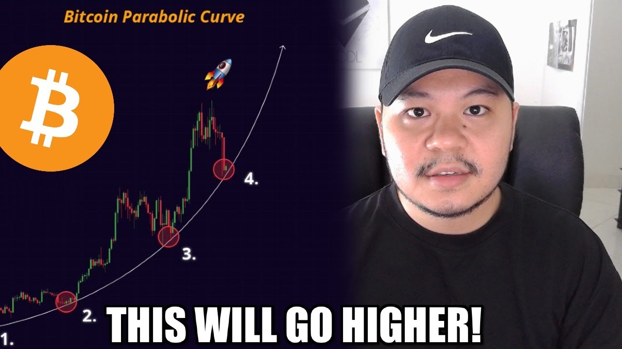 Bitcoin Parabolic Curve Will Continue Higher - YouTube