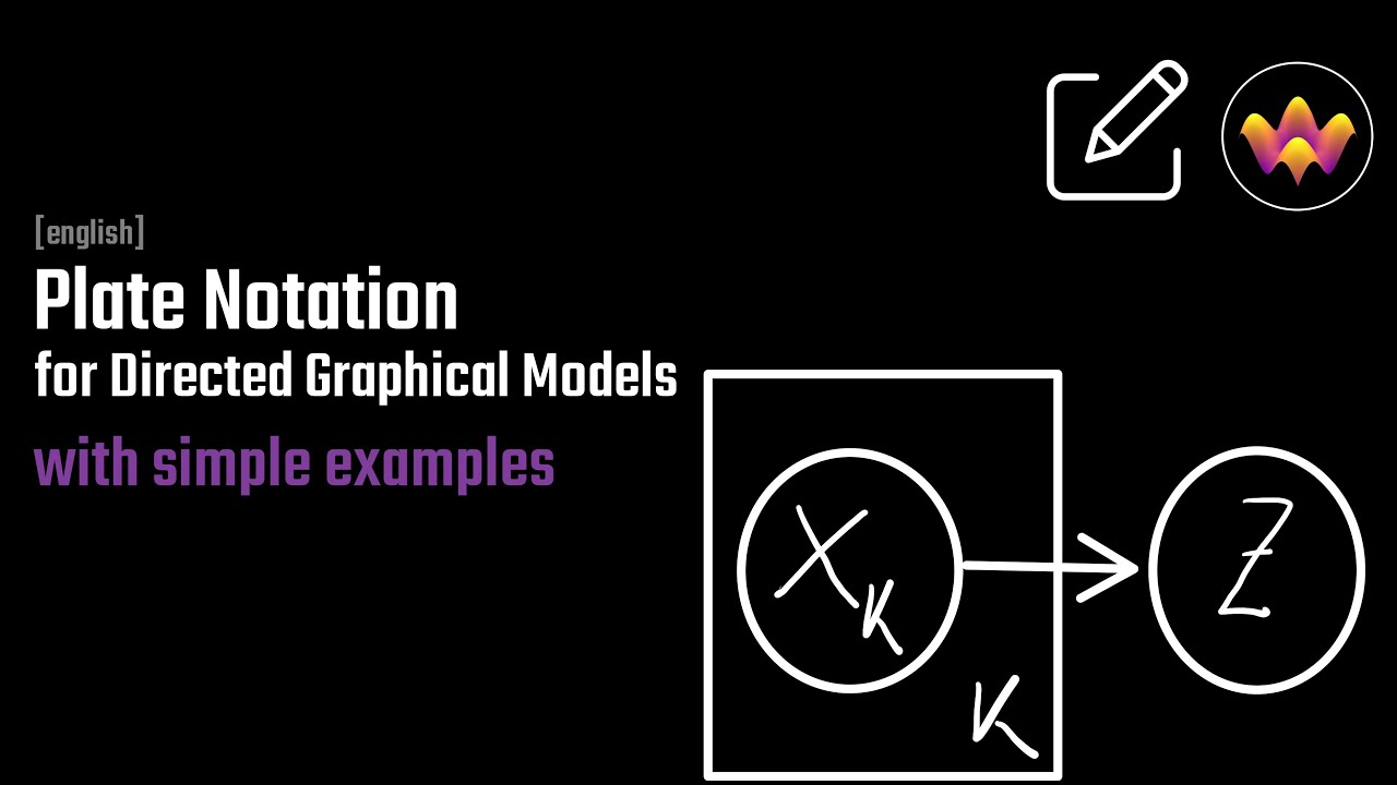 Plate Notation by simple Examples - YouTube
