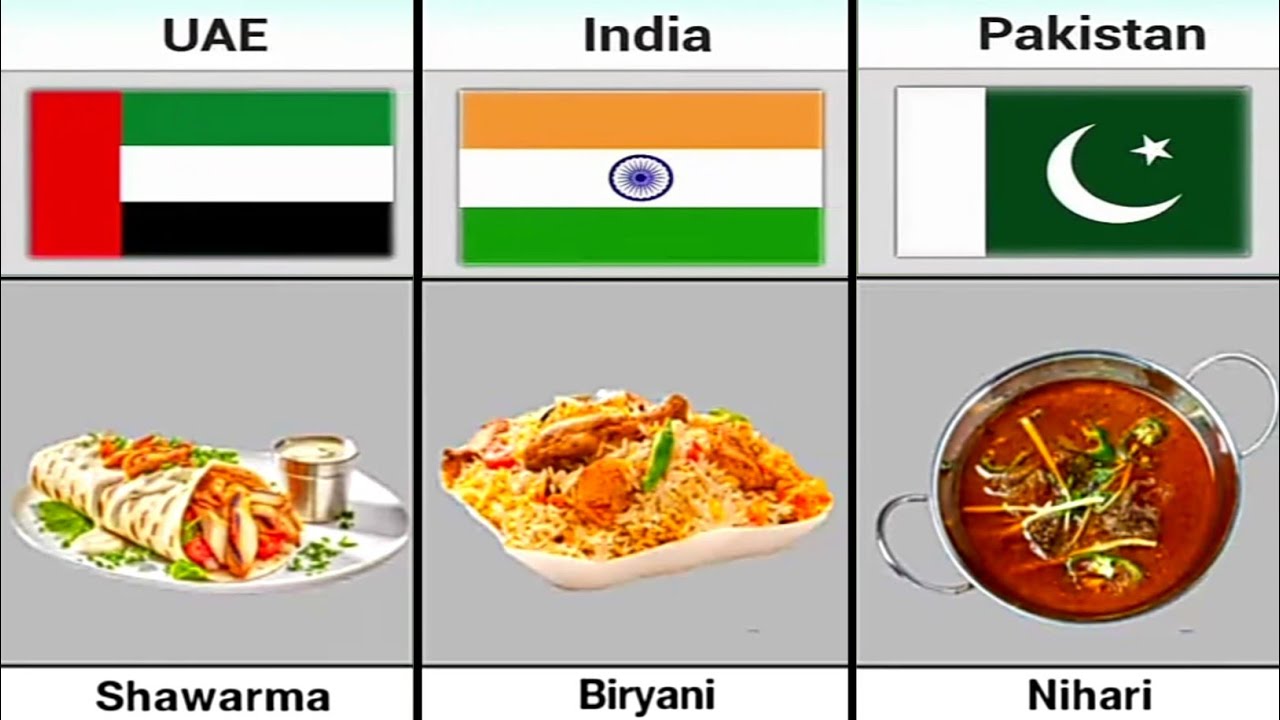 Best Dish To Try In Every Country|| Most Famous Dishes In Every Country ...
