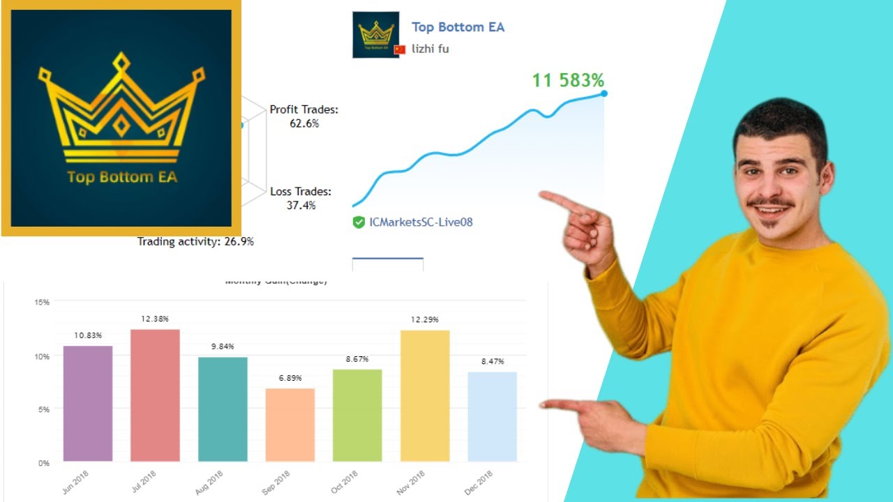 Top Bottom EA |No Grid or Martingale with 20 Days Results| - YouTube