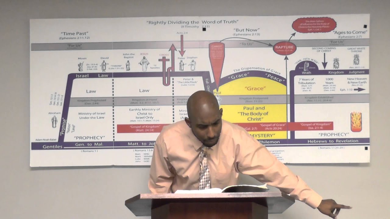 Hebrews Chapter 7:1-8 (Tithing) Part 1 - YouTube