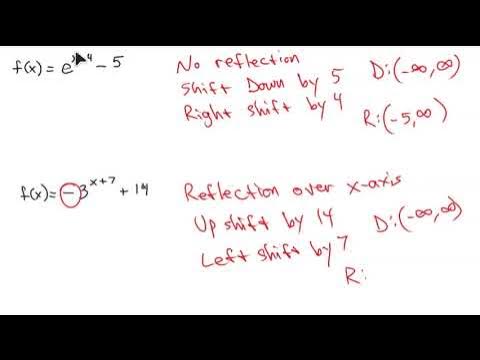 College Algebra - Domain, Range, & Transformations of Graphs of ...