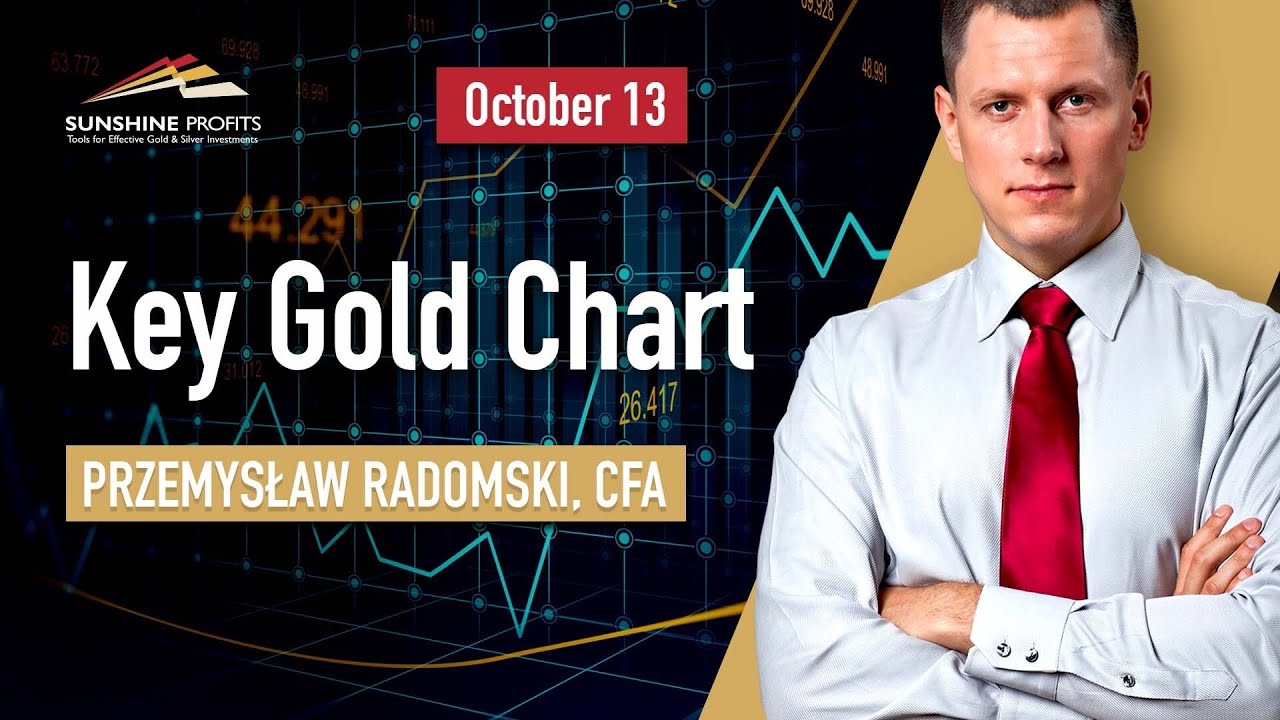 The Key Gold Chart for Oct. 13 is SILVER - YouTube