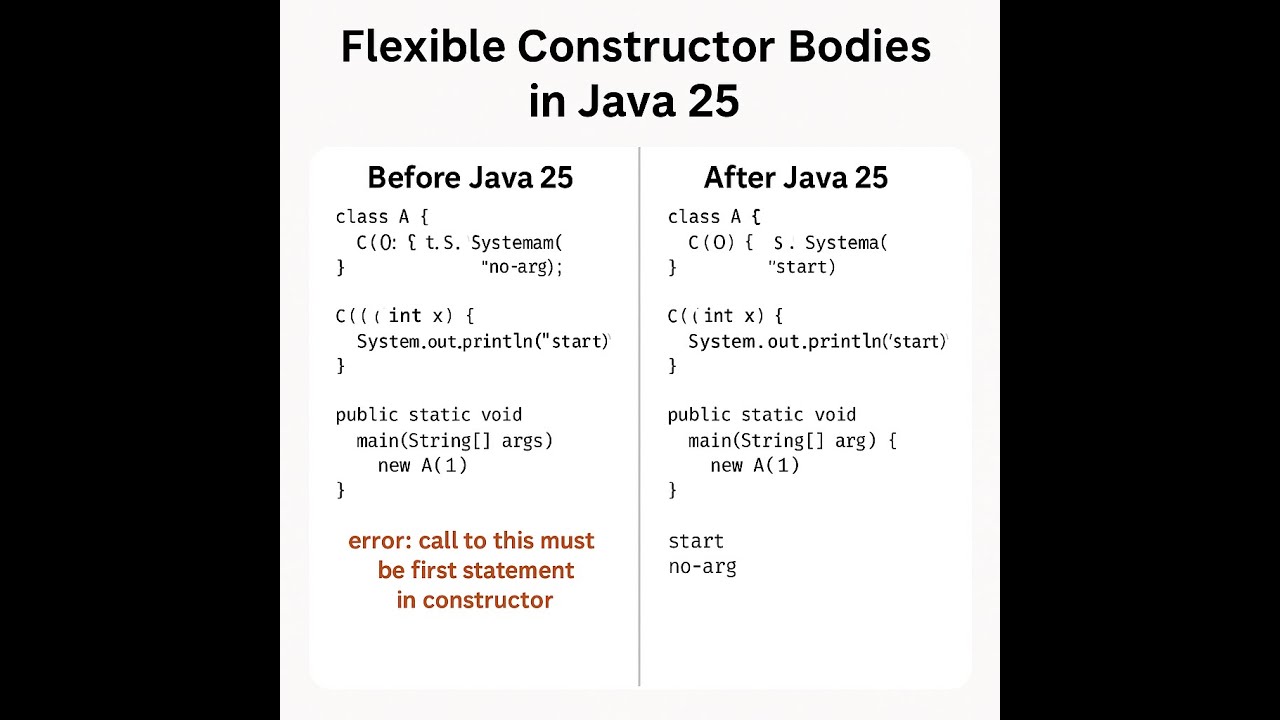 #07 || Java with Srikanth || Java 25 features || Flexible Constructor Bodies || - YouTube