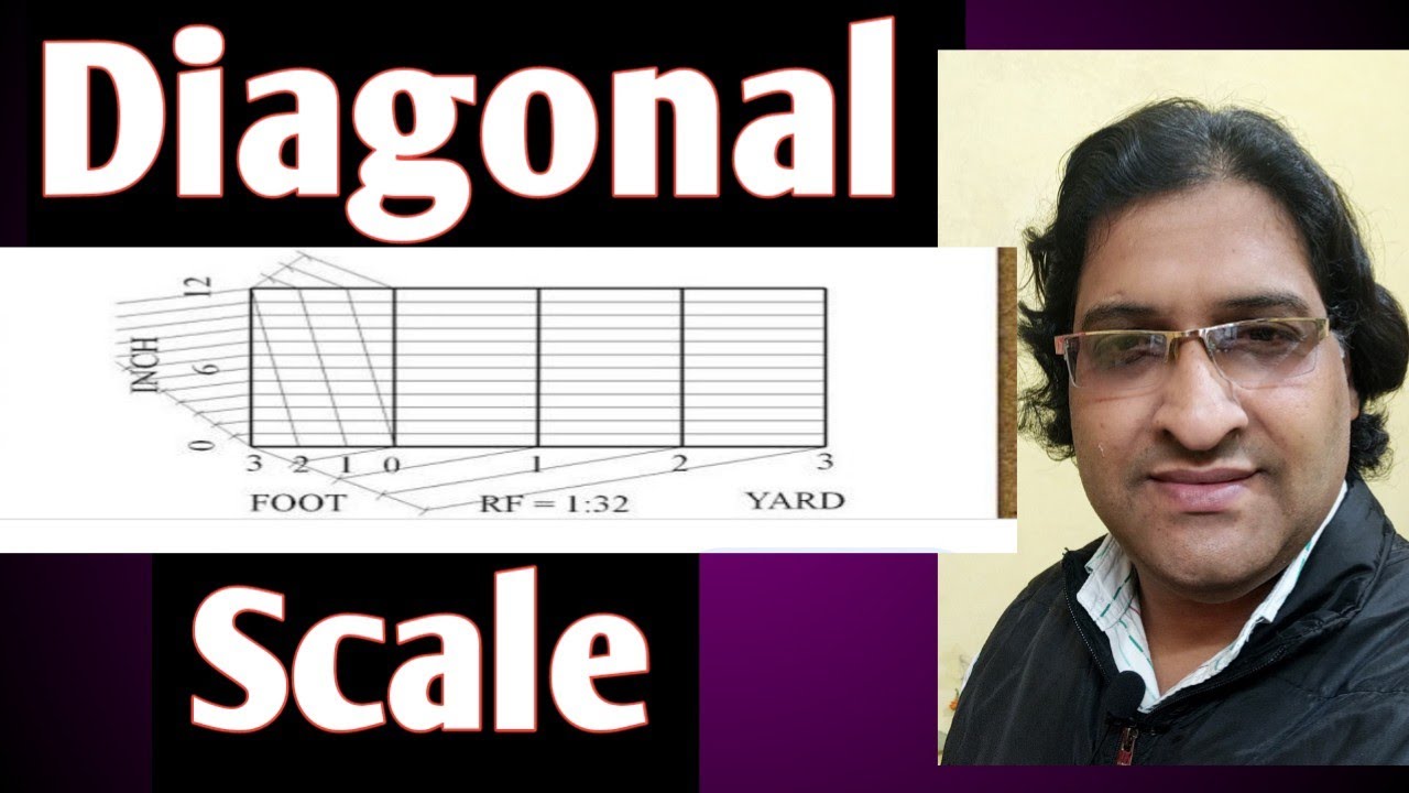 Diagonal Scales: Basic Concepts and Problems explained by Dr. Ajay ...