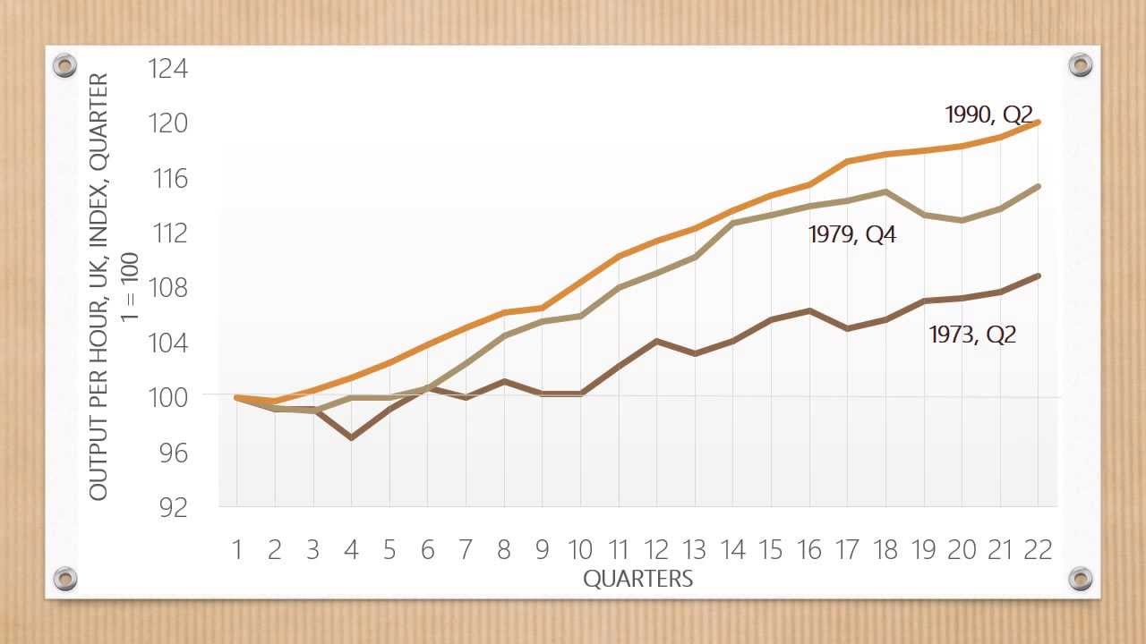 UK economy since 2008 recession - YouTube