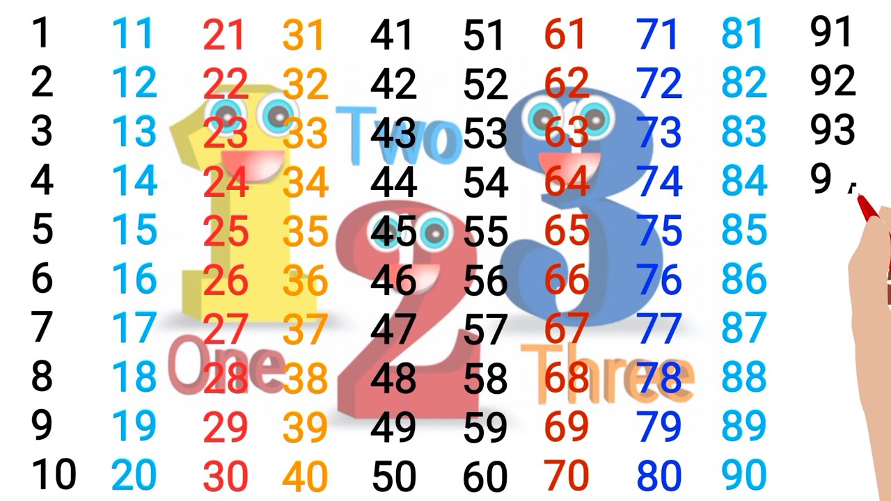 One to Hundred | 1 to 100 Counting in English | Numbers | Counting ...