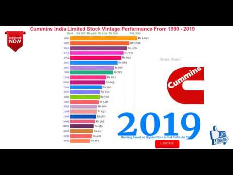 Cummins India Limited Share Price I Cummins India Limited ISIN Code ...