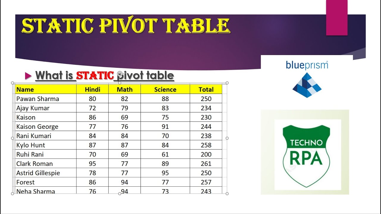Static Pivot table In Excel | For Blue Prism - YouTube