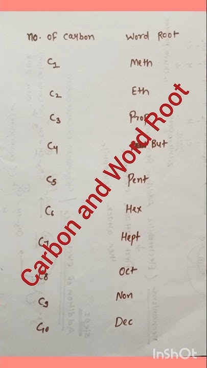 word Root in organic chemistry class 11| Word Root chemistry # shorts ...