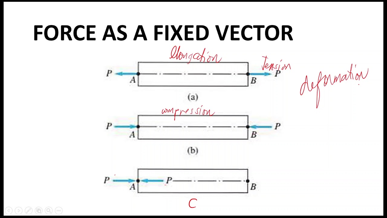Basic Operation with Force Systems Part 1 - YouTube