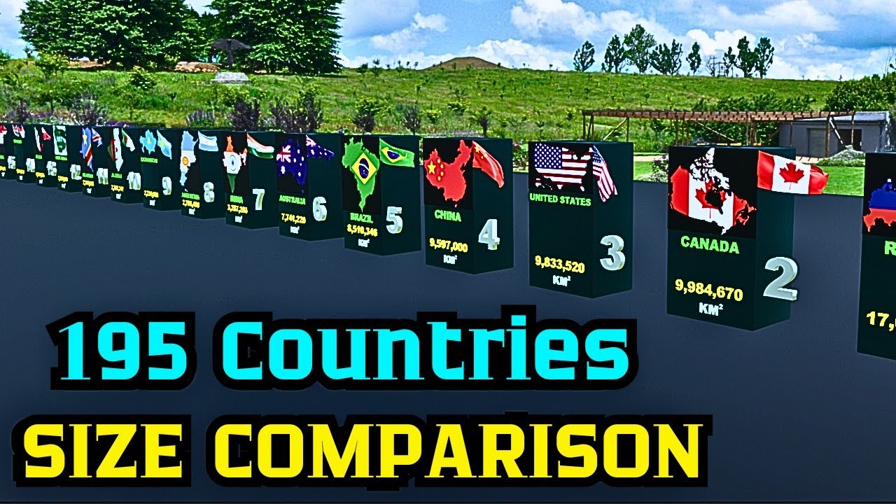 Country Size Comparison - YouTube