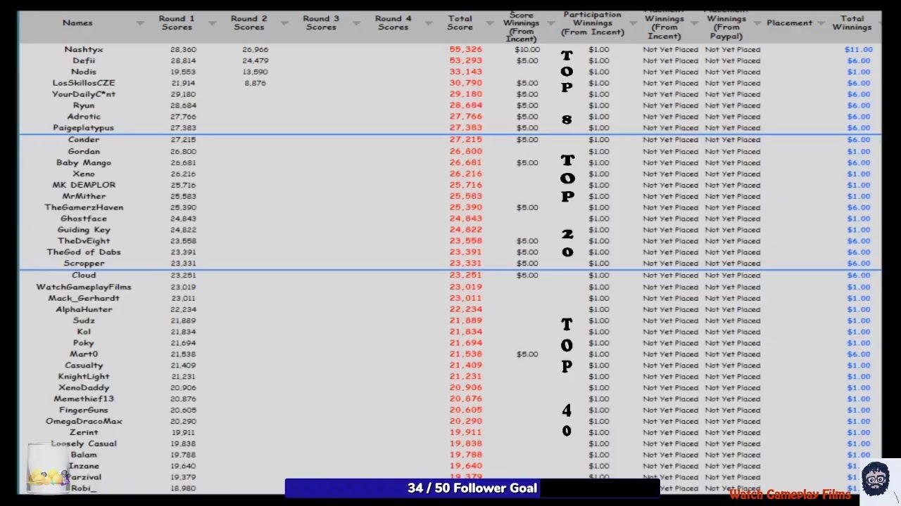 My 1st DBD Tournament Day 2 - Playing Dead by Daylight - YouTube