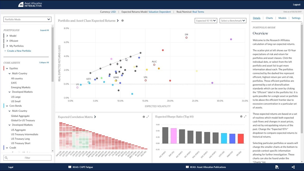 (Webinar Replay) Forecasting Asset and Portfolio Expected Returns - YouTube
