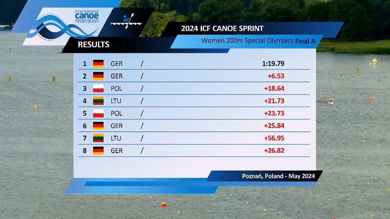 KT1 Women 200m Special Olympics - Final A / 2024 ICF Canoe-Kayak Sprint ...