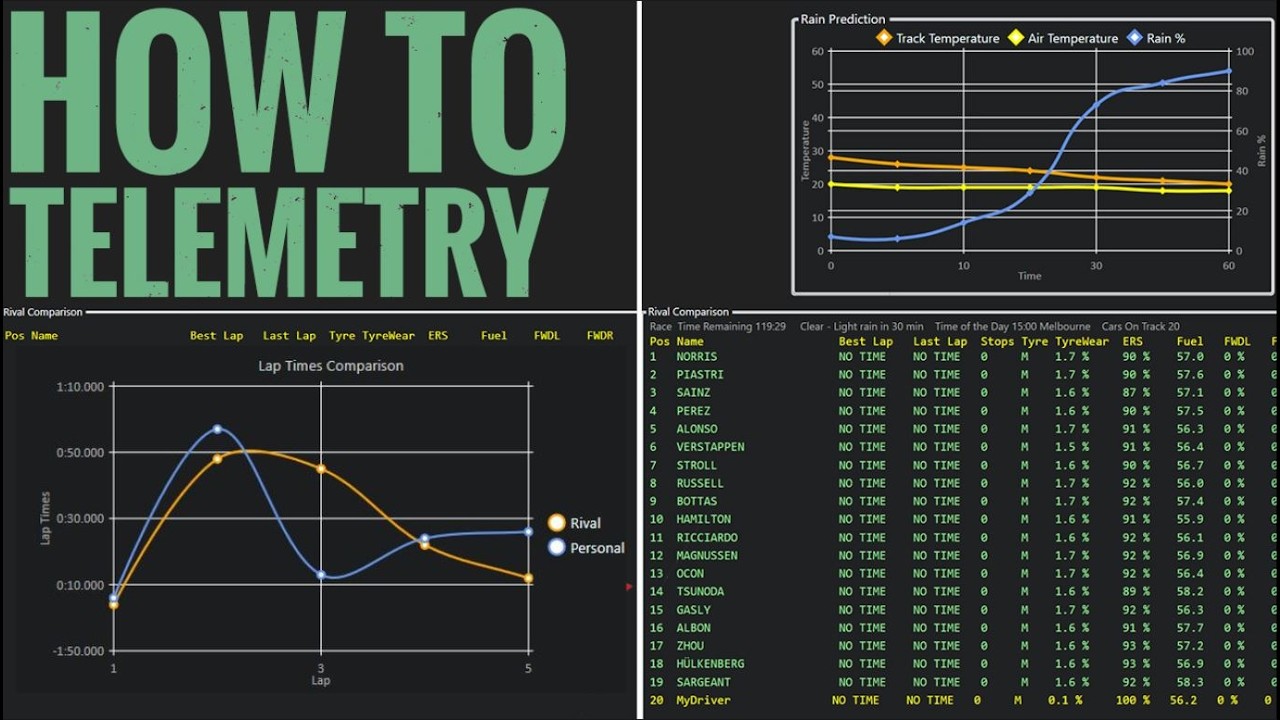 How to Race Engineer with Team Telemetry On F125! 📊 Engineering Setup ...