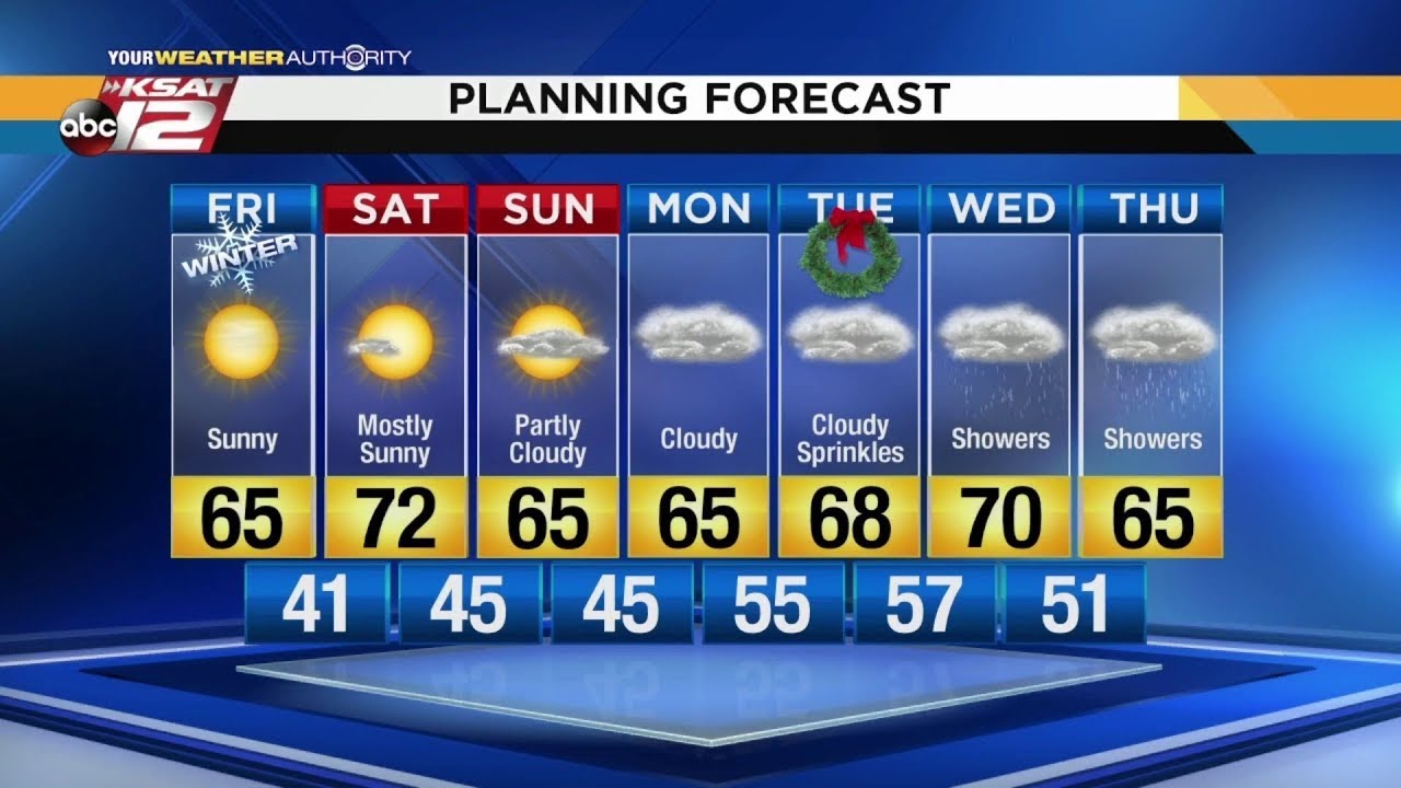 Mike's Weather Webcast - YouTube