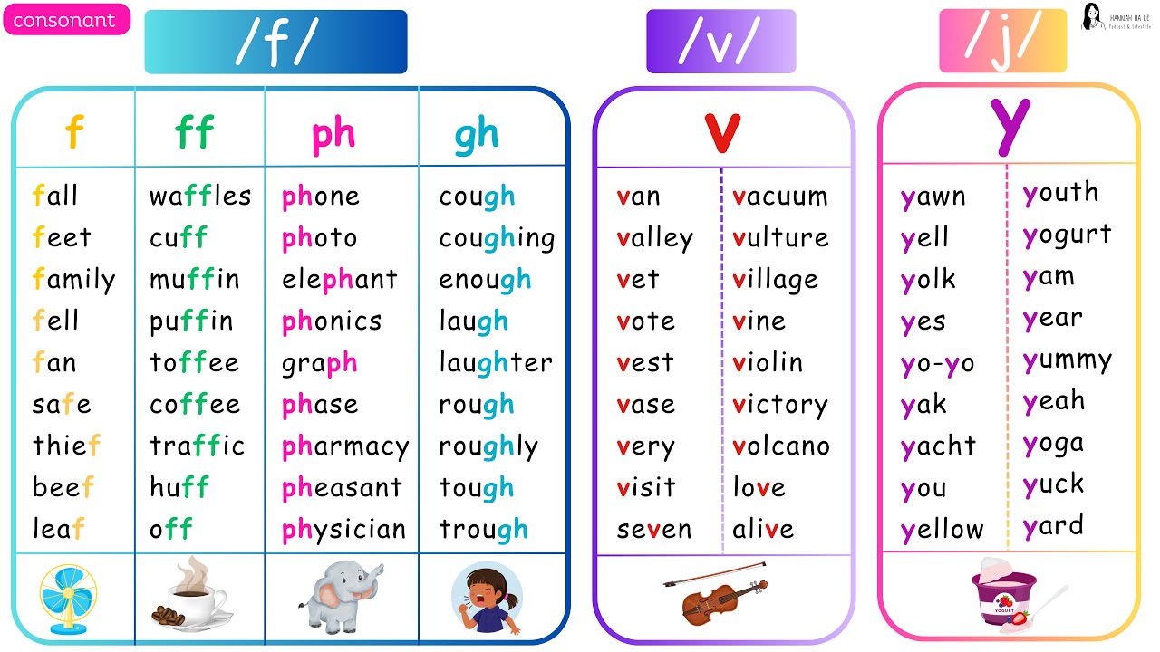 consonant /f/, /v/ and /j/ :: unit 24 | Phonics and IPA | Hannah Ha Le ...
