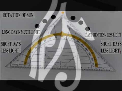 THoTH - Secrets of the Set Triangle - YouTube
